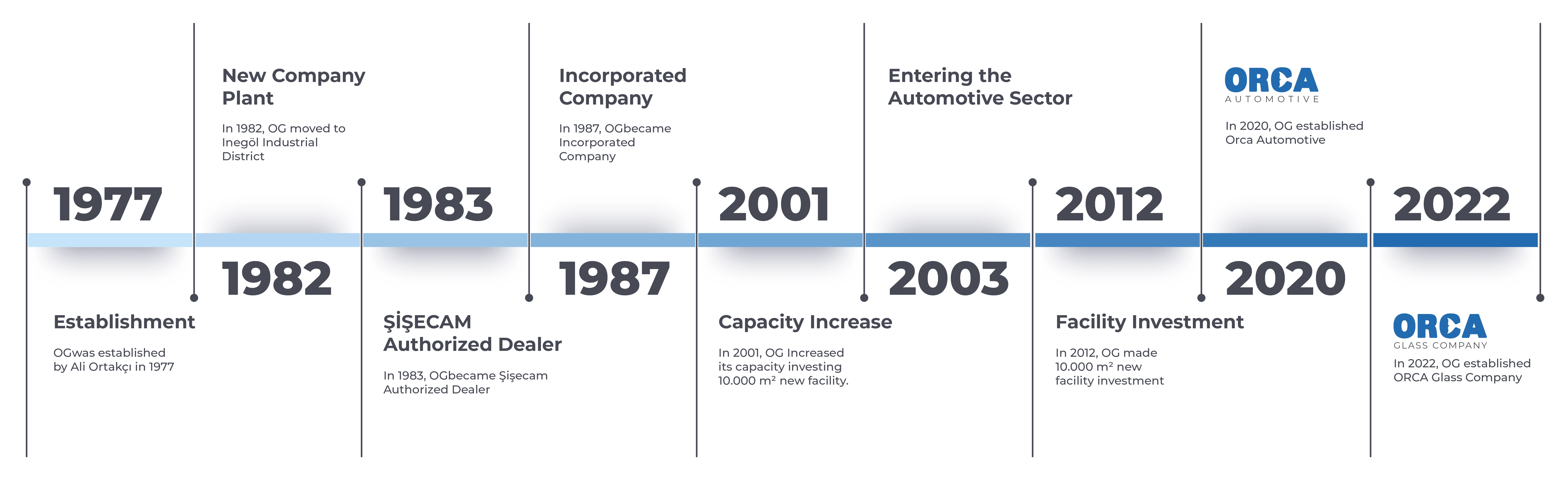 Home Page | Orca Glass